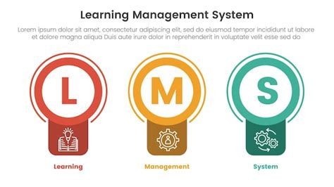 Premium Vector Lms Learning Management System Infographic 3 Point Stage Template With Badge