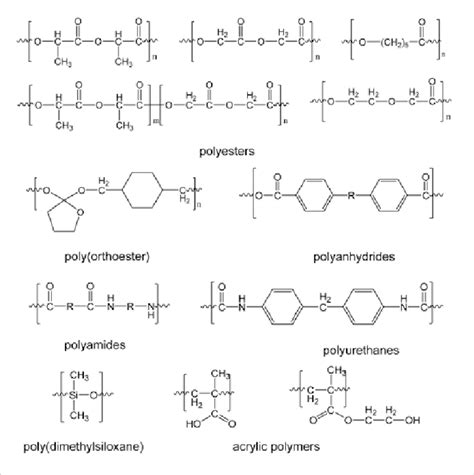 Examples Of Polymeric Biomaterials Download Scientific Diagram