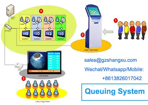 Digital Lcd Tv Display Attractive Dynamic Queue Management System