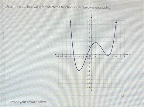 solved determine the interval s for which the function shown below is
