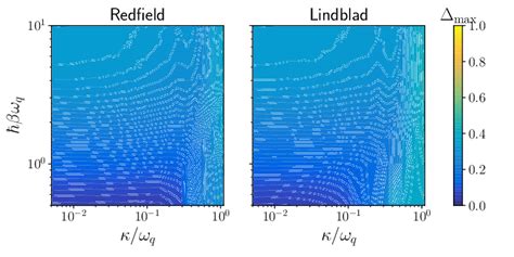 Maximum Value Of The Distance ∆max Obtained With Non Optimized Values