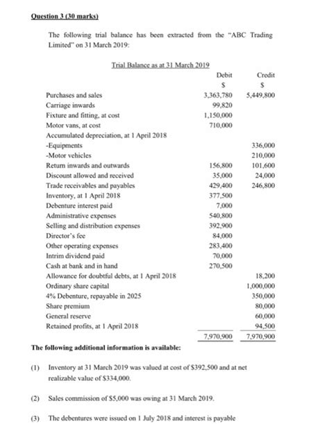 Solved Question 3 30 Marks The Following Trial Balance Has Chegg