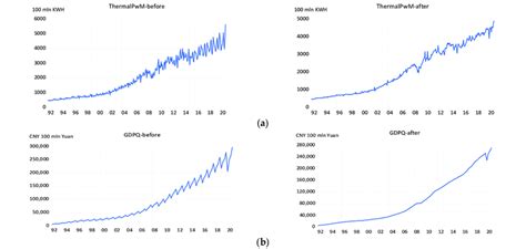 a graphs showing the thermalpwm data before and after de seasoning