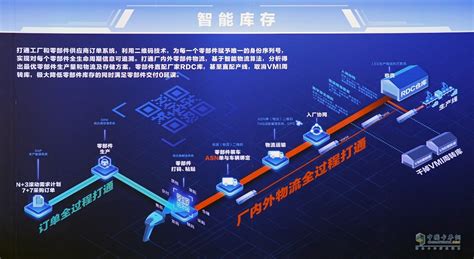 北汽重卡数字孪生智慧工厂落成投产 北京重卡首台车下线即交付卡车网