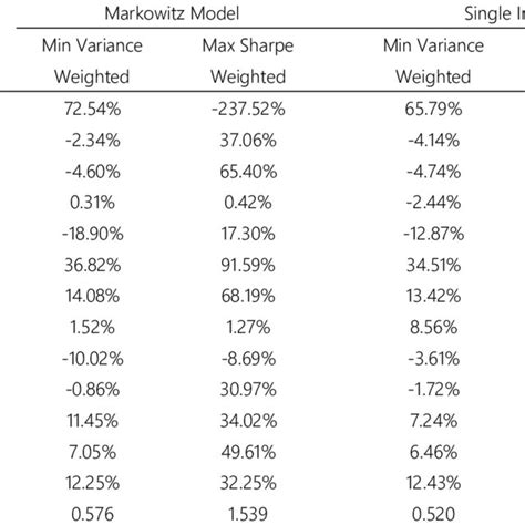 National Statistics Socio Economic Classification Ns Sec Categories 2