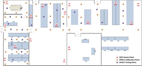 Figure 1 From A Mutual Information Based Online Access Point Selection Strategy For Wifi Indoor