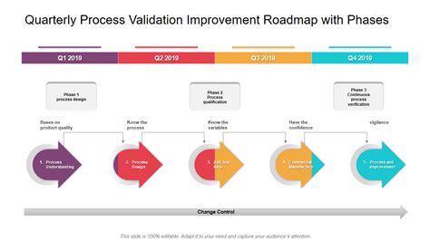 Must Have Process Validation Templates With Samples And Examples
