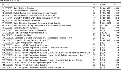 figure 7 from grasshopper optimisation algorithm theory and application semantic scholar