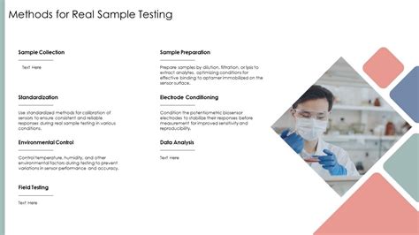 Methods For Real Sample Testing Potentiometric Aptasensor Ppt Slides St Ai Ss Ppt Presentation