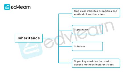 Inheritance In Systemverilog Oop For Verification