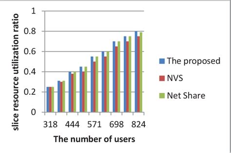 figure 1 from the architecture for end to end 5g network slice resource