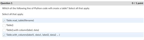 Solved Which Of The Following Line Of Python Code Will Chegg