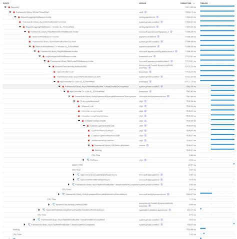 Azure Hosted Mssql Db Ef Core Long Response Stack Trace Help Rdotnet