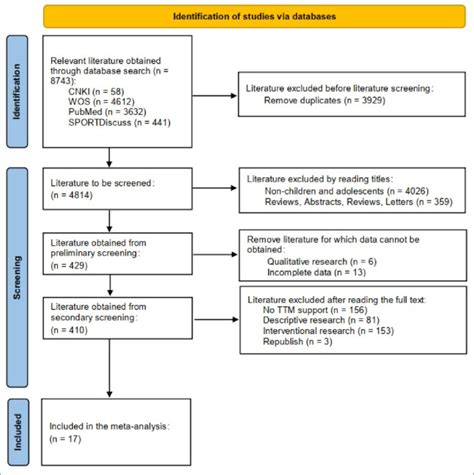 Literature Screening Flowchart Download Scientific Diagram