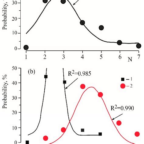 Distribution Of Se Minerals Among Mineral Systems Based On The Number Download Scientific