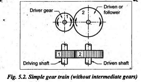 Simple Gear Train Gears And Gear Trains Theory Of Machines