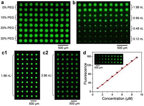 Performance Of The Droplet Robot In Handling Nanoliter Volume Liquid Download Scientific