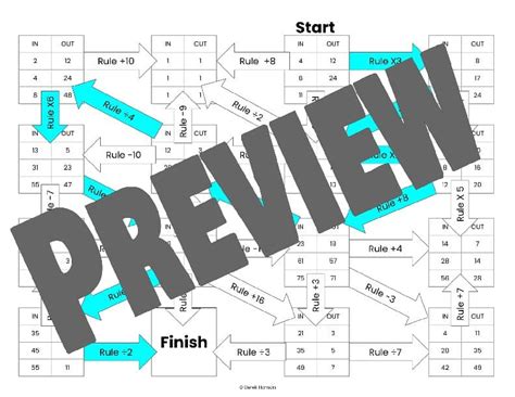 Input Output Function Tables Ratio Tables Mazes By Derek Hanson