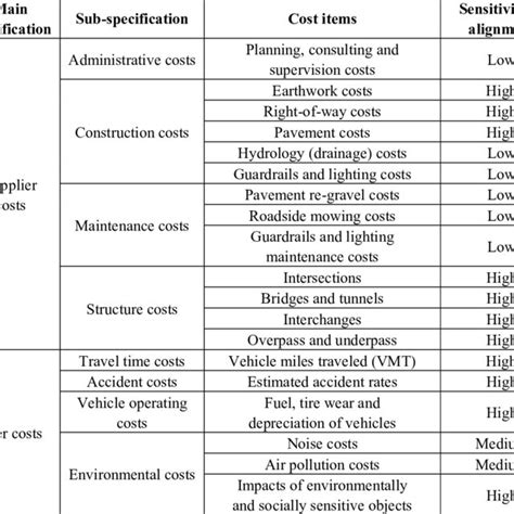 Circular Failure Chart According To Hoek And Bray 1981 Download