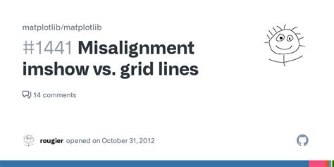 Misalignment Imshow Vs Grid Lines · Issue 1441 · Matplotlibmatplotlib · Github