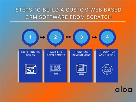 How To Build A Custom Web Based CRM From Scratch Guide