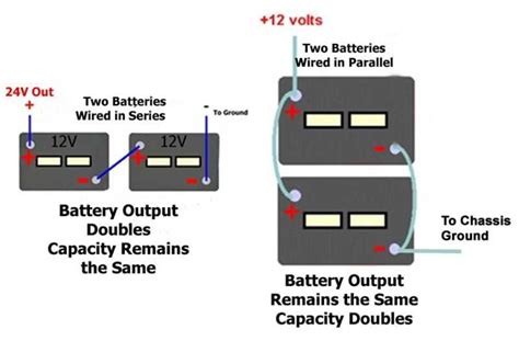 Wiring Batteries In Parallel Boost Your Power Capacity