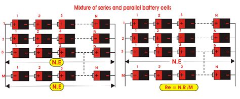 Series Parallel Battery Cells