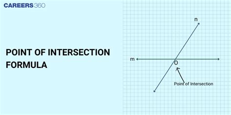 point of intersection formula how to find and examples