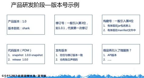 如何迈出 Devops 第一步？ Devops 火龙果软件