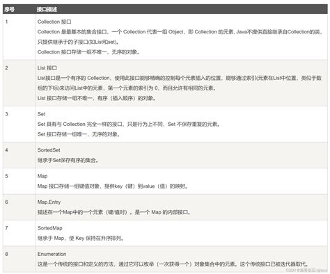 【java】java 集合框架 极客之音 【java】java 集合框架 极客之音