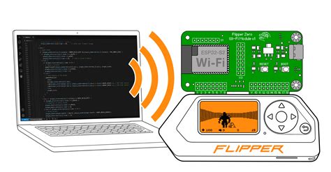 Flipper Zero The Ultimate Wi Fi Guide Marauder Esp32 43 Off