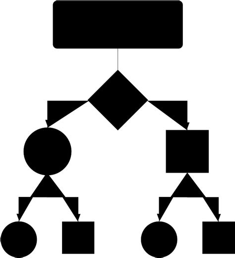 Migrate To Dynamic Strategy Rules