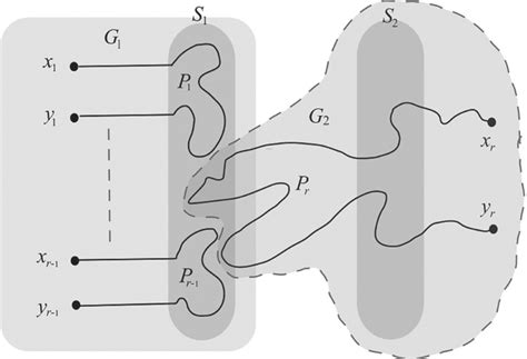 The Pairs In Xi Yi I R1 Left Left X I Y I Right I In Download Scientific