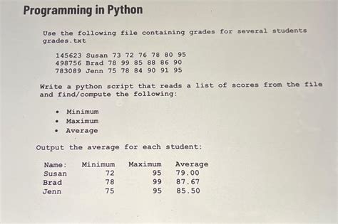 Solved Programming In Python Use The Following File Chegg