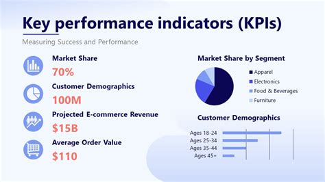 E Commerce Target Market Analysis Template