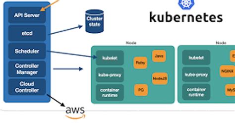 Setup Kubernetes Cluster With Kubeadm On Aws Ec2 Instances