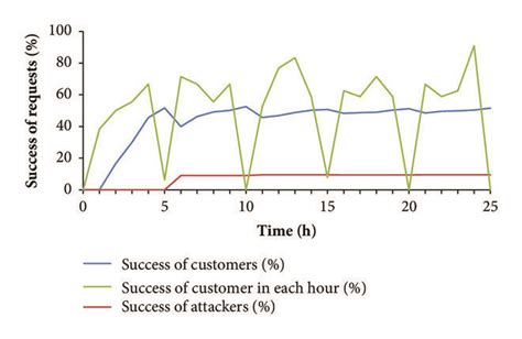 Fd Versus Cfia Simulation Evolution Of 25 H Download Scientific Diagram