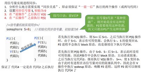 408 考研《操作系统》第二章第五节：信号量机制和用信号量机制实现进程互斥、同步、前驱关系操作系统中资源和信号量在哪个章节 Csdn博客