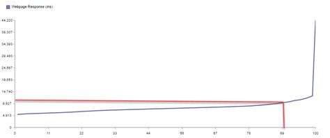 The Art Of Data Visualization