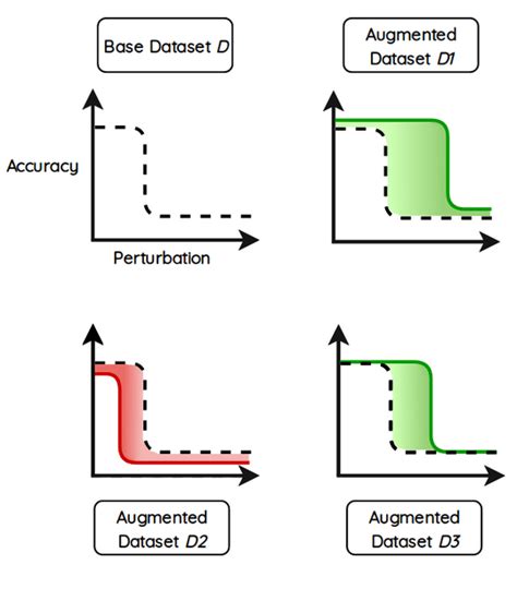Optimize Your Data Augmentation With Saimple For Better Deep Learning Results