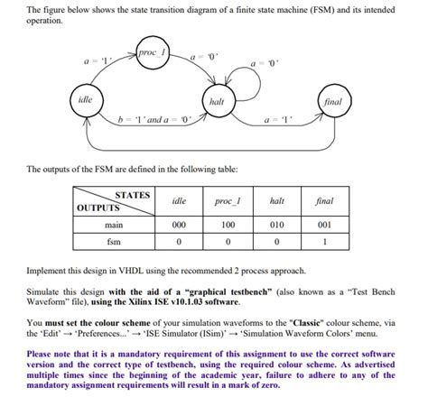 Video Solution The Figure Below Shows The State Transition Diagram Of A Finite State Machine
