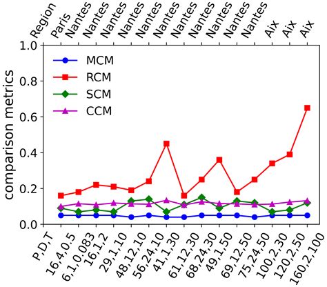 Hess Stochastic Simulation Of Reference Rainfall Scenarios For