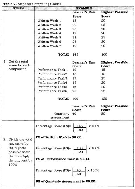 Deped K To 12 Grading System Steps For Computing Grades Teacherph
