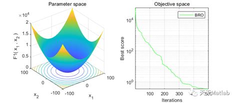 智能优化算法基于大逃杀优化算法BRO求解单目标优化问题附matlab代码 智源社区