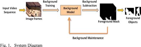 table i from modified codebook algorithm with kalman filter for foreground segmentation in video