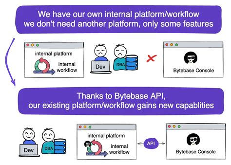 Create Issue With Bytebase Api Bytebase Docs