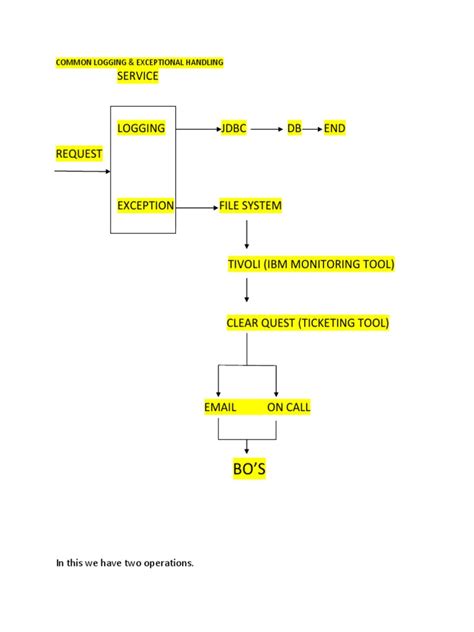 Common Logging In Tibco Pdf Web Service File System
