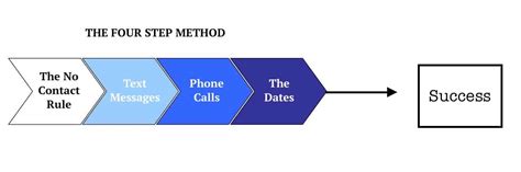 My Ex And I Had Sex And She Won T Commit I M Confused Ex Girlfriend Recovery