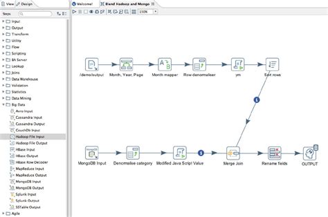 The 6 Best FREE Open Source ETL Tools In 2023