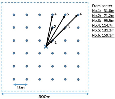 Schematic View Of The Water Cherenkov Detector Array Enclosed By The